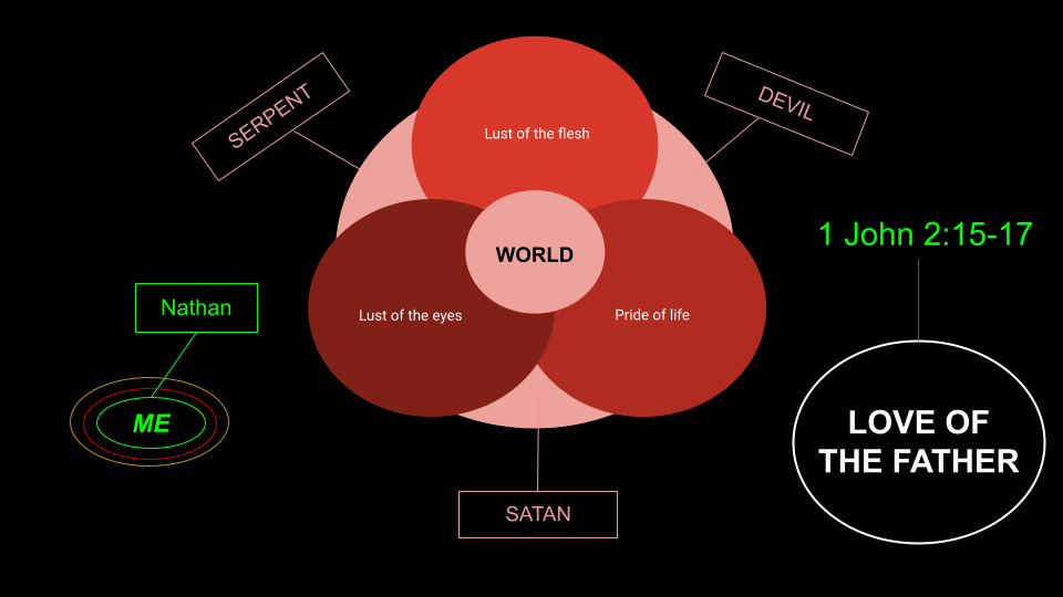 11/15/2022: Three Mechanisms To Sin’s Cycle – TIME FOR PROVIDENCE